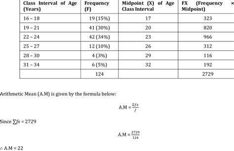 Age Frequency Distribution Table Of The Male Subjects Download Scientific Diagram