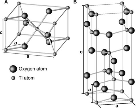 Full Article The Design Fabrication And Photocatalytic Utility Of