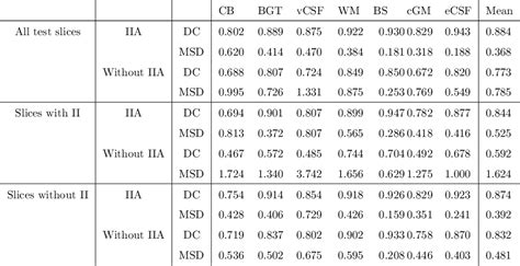 Automatic Brain Tissue Segmentation In Fetal Mri Using Convolutional
