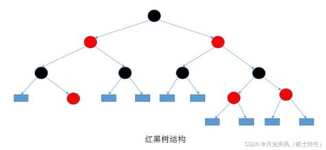 Java集合的笔记 Csdn博客