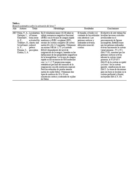 Localization Of Human Brain Areas Activated For Chaotic And Ordered