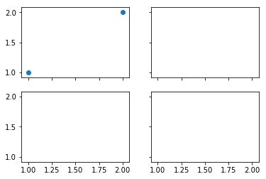 Matplotlib Sam Note