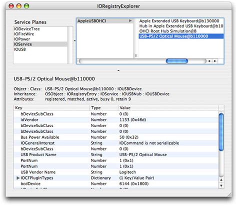 The I O Registry