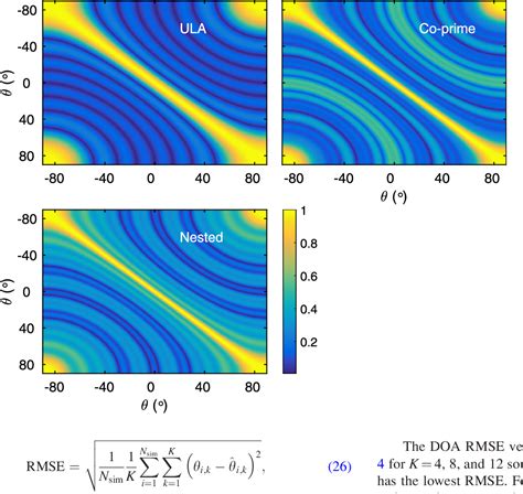 Figure 11 From Sparse Bayesian Learning For Beamforming Using Sparse