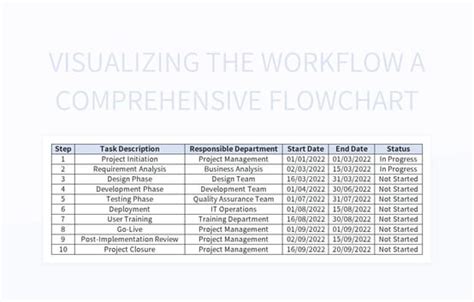 Visualizing The Workflow A Comprehensive Flowchart Excel Template And