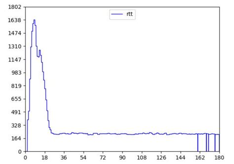 Bug Report · Issue 21 · Opennetlabgym · Github