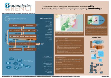 FOSS4G Poster Geoanalytics RENCI