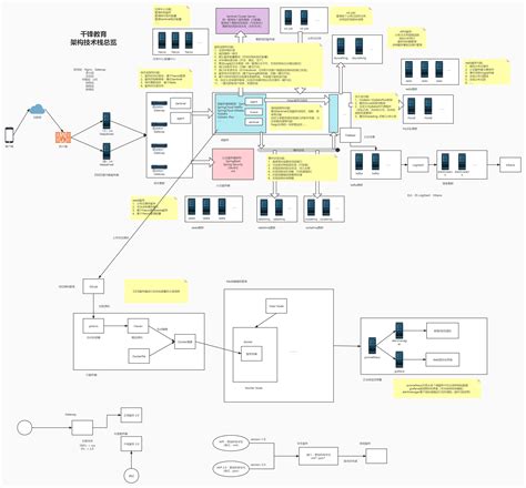Java面试题利用可达性去遍历内存 Csdn博客