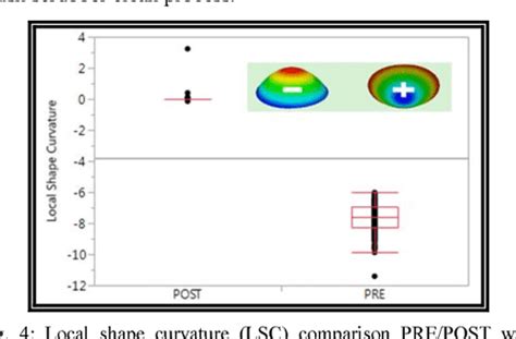 Wafer Backside Cleaning For Defect Reduction And Litho Hot Spots