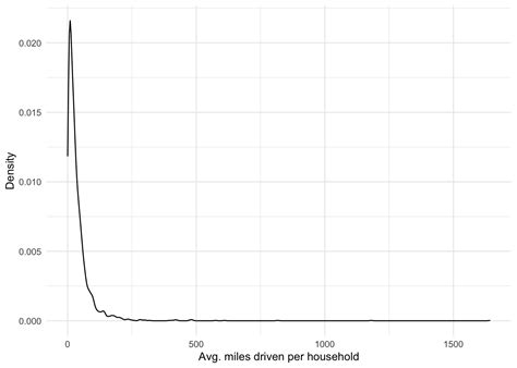 3 Session 3 Linear Regression Statistical Methods For Transport