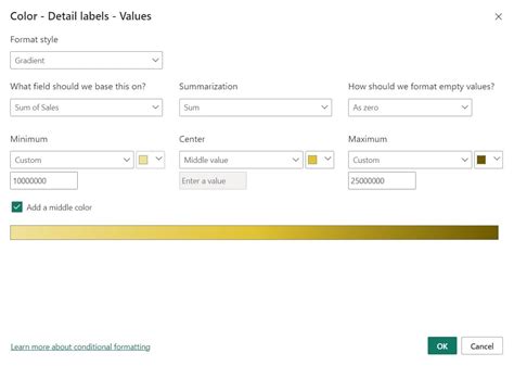 Power Bi Pie Chart Conditional Formatting Enjoy Sharepoint