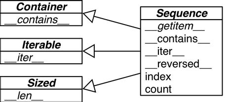 接口：从协议到抽象基类 Justin3go