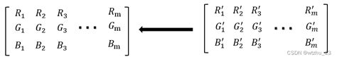 Isp——ccmisp Ccm Csdn博客