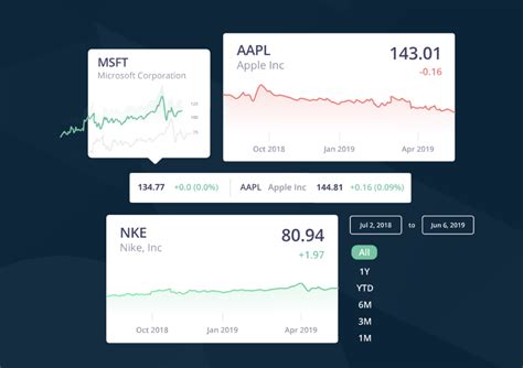 Marketstack A Market Data API Tw3 Tutorial