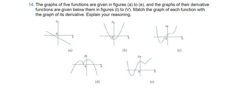 Solved The Graphs Of Five Functions Are Given In Figures Chegg Com