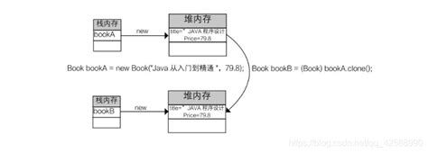 java—对象的引用与传递 对象的引用传递 csdn博客