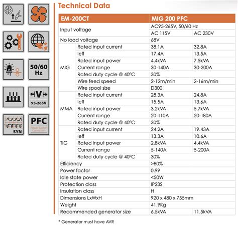 Wilkinson Star 247 Jasic Evo Mig 200c Pfc Inverter Trolley Version