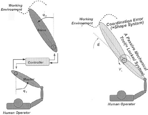 Figure 1 From Passive Bilateral Feedforward Control Of Linear