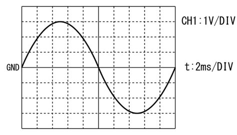 Arduino Dueを使ったオシロスコープの試作 1 しなぷすのハード製作記