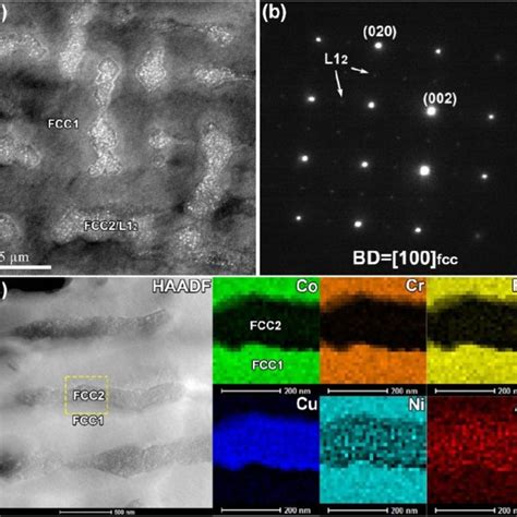 Microstructure Of 500℃1h Treated High Entropy Alloy A B Bright