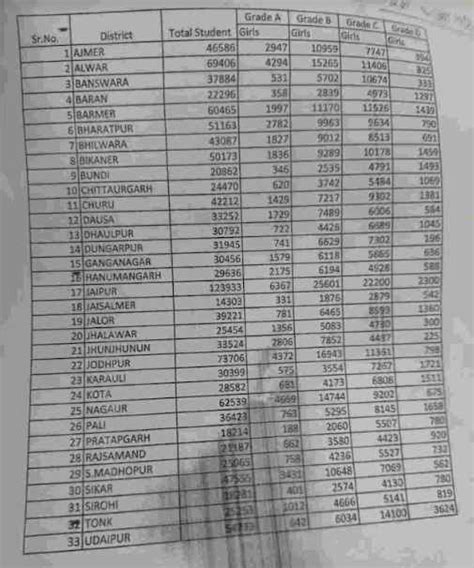 Rbse 12th Result 2023 Out Live Updates Check राजस्थान 12th Class Result With Roll Number At