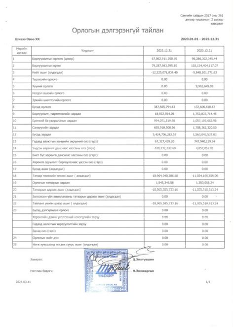 2023 оны Аудитлагдсан санхүүгийн тайлан Шивээ Овоо ХК