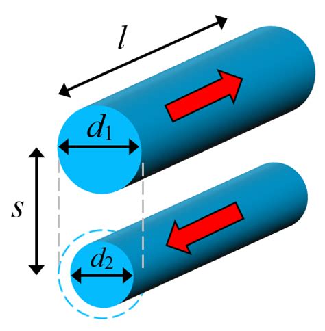 Calculator Of Inductance Of A Pair Of Parallel Round Straight Wires Encyclopedia Magnetica™