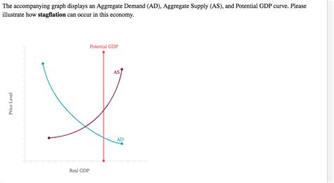 Solved The Accompanying Graph Displays An Aggregate Demand Chegg Com