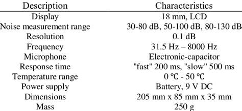 Characteristics Of The Measuring Device Lutron Sl 4001 Download