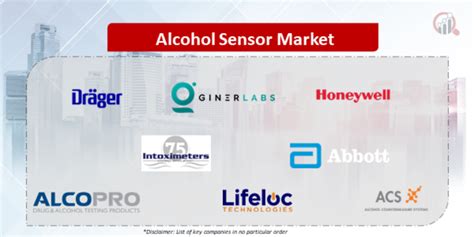 Alcohol Sensor Companies Market Research Future