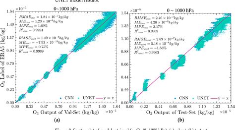 Figure 8 From Retrieving Atmospheric Gas Profiles Using Fy 3ehiras Ii Infrared Hyperspectral