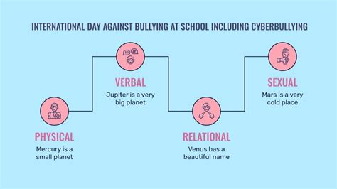 Infograf As D A Internacional Contra El Acoso En La Escuela