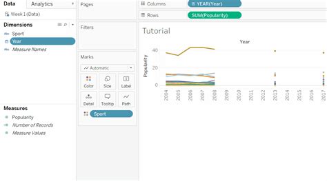 Quick Tip Missing Time Series Data The Data School Down Under