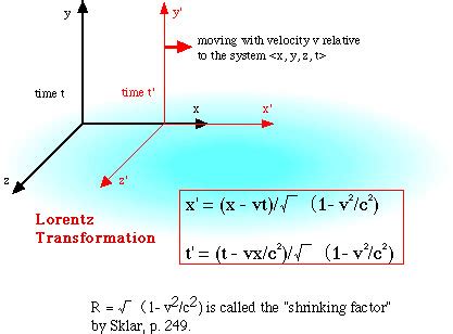 Lorentz Transformation