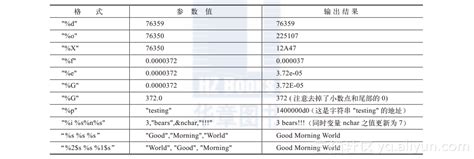 《unixlinux程序设计教程》一28 格式io 阿里云开发者社区