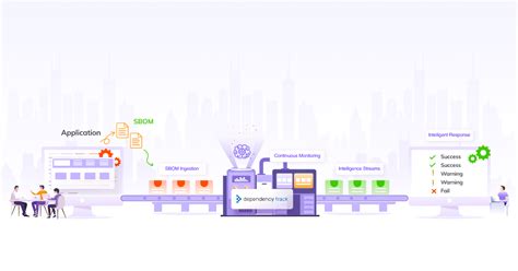 Implement DevSecOps To Secure Your CI CD Pipeline