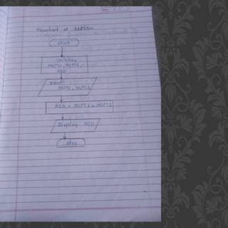 Unit No 1 Fundamentals Of Algorithm Pptx