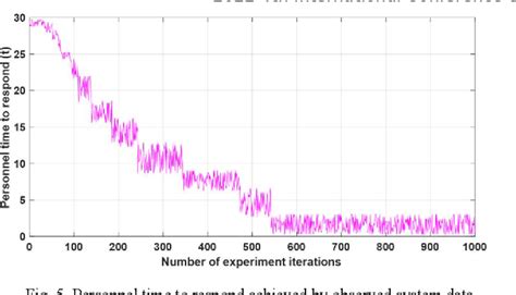 figure 1 from spatiotemporal authentication system architecture for