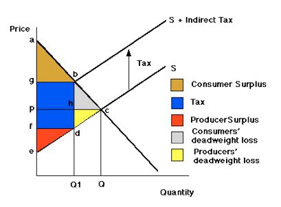 Economics Diagram Quizlet
