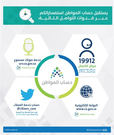 رابط التسجيل في حساب المواطن والتقدم للبرنامج خطوة خطوة