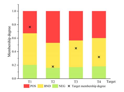 mixed attitude three way decision model for aerial targets threat