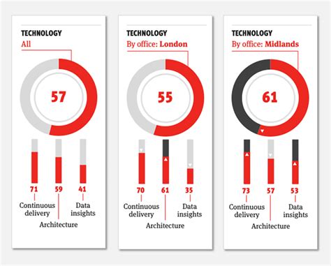 Improving Agile Transformation With The Agile Maturity Index