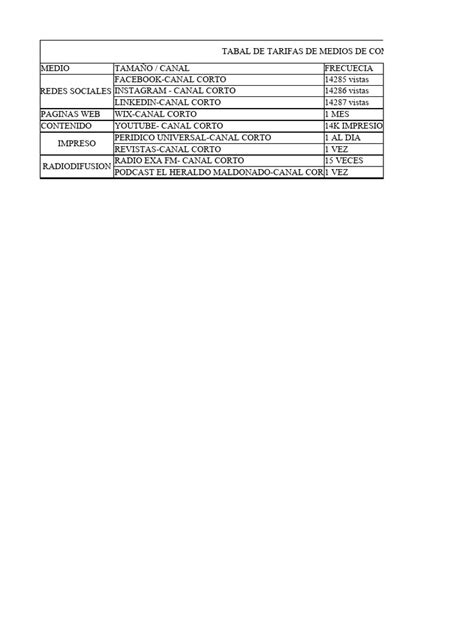 Tets Pdf