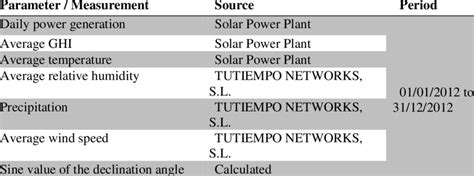 summary of data collected for forecasting model download scientific