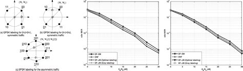 Figure 1 From Quaternion Frequency Watermarking Algorithm For Color