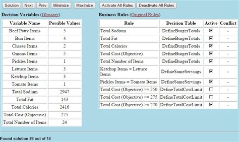 Openrules 634 Introduces What If Analyzer Of Decision Models
