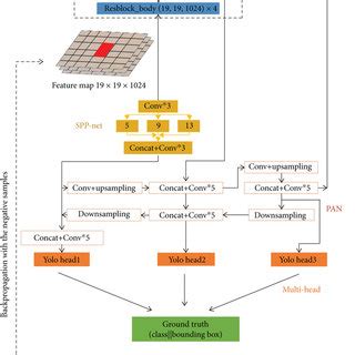 F1 Detection Confidence Threshold Curve For YOLOv5L Download Scientific Diagram