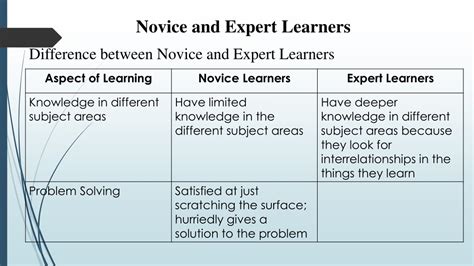 Ppt Metacognition Chapter 1 Powerpoint Presentation Free Download Id 1100823