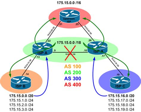 BGP Inject Maps Das Blinken Lichten
