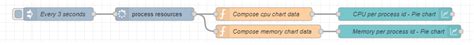 GitHub Bartbutenaers Node Red Contrib Process Resources A Node RED Node To Monitor The